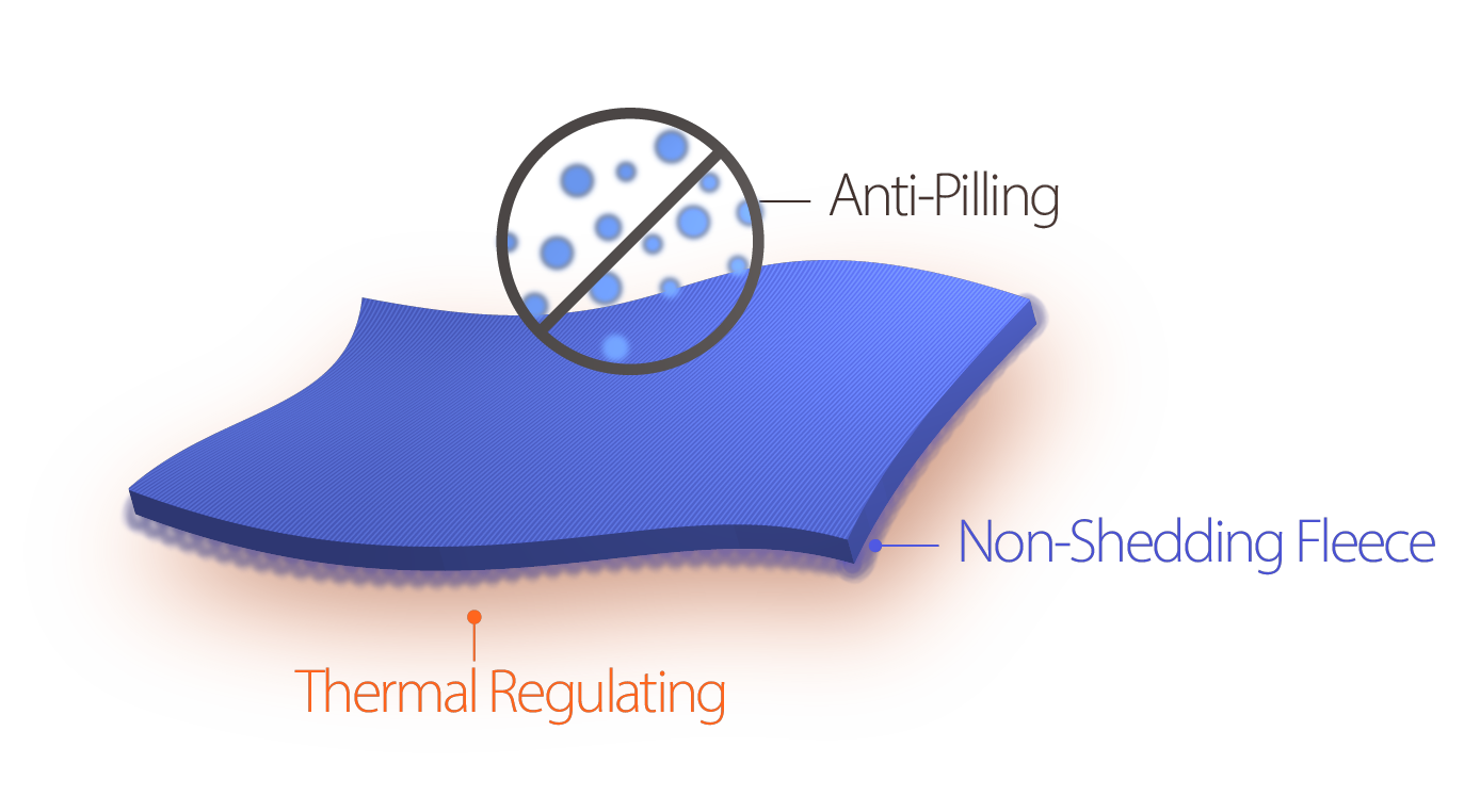 Zero Shedding Fleece- Spanflex-Stretching All Possibilities