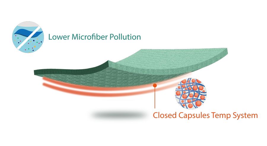 Zero Shedding Fleece- Spanflex-Stretching All Possibilities